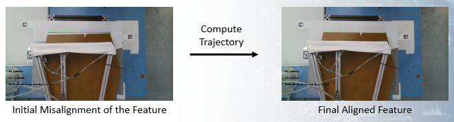 Visual servo-based trajectory planning for fast and accurate sheet pick ...